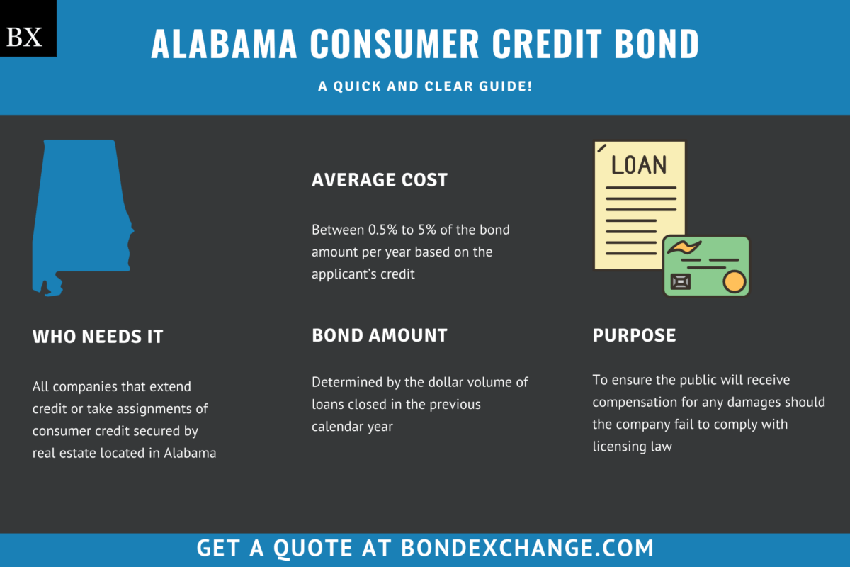 Alabama Consumer Credit Bond: A Comprehensive Guide