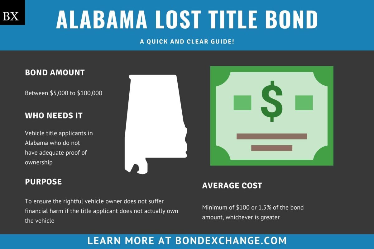 Alabama Lost Title Bond: A Comprehensive Guide