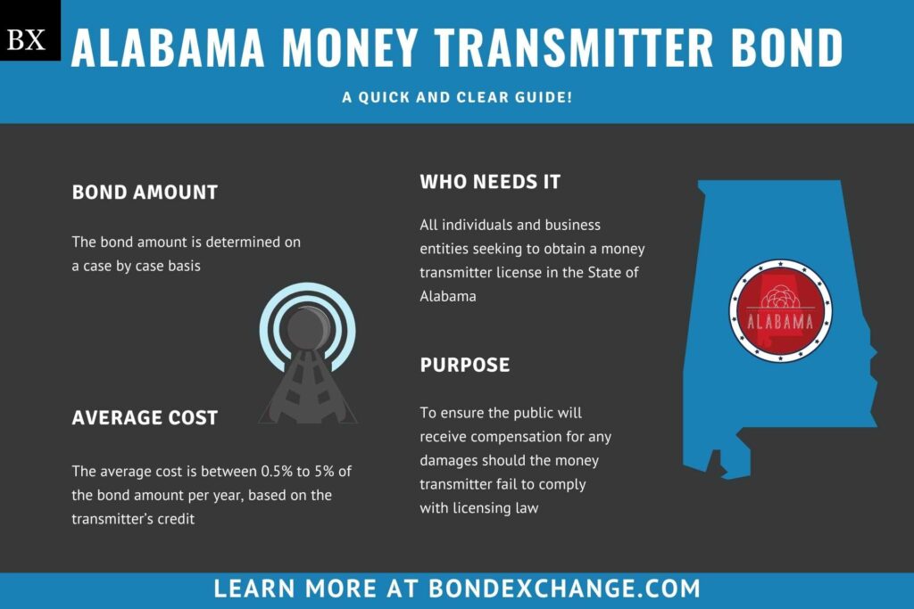 Alabama Money Transmitter Bond: A Comprehensive Guide
