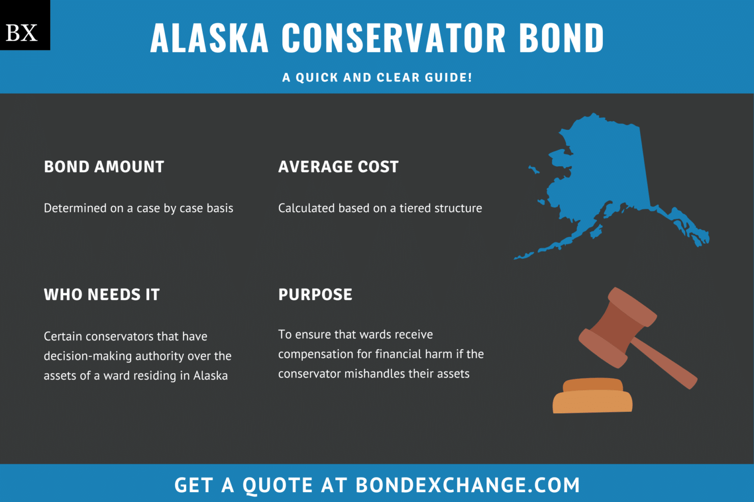 Alaska Conservator Bond: A Comprehensive Guide