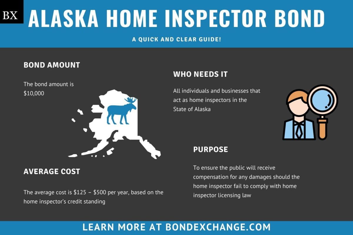 Alaska Home Inspector Bond: A Comprensive Guide