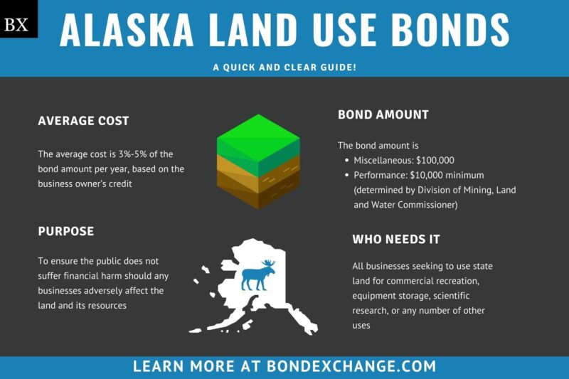 Alaska Land Use Bond For Insurance Agents