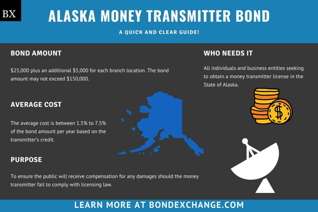 Alaska Money Transmitter Bond: A Comprehensive Guide