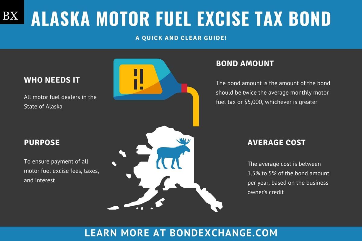 Alaska Motor Fuel Excise Tax Bond: A Comprehensive Guide