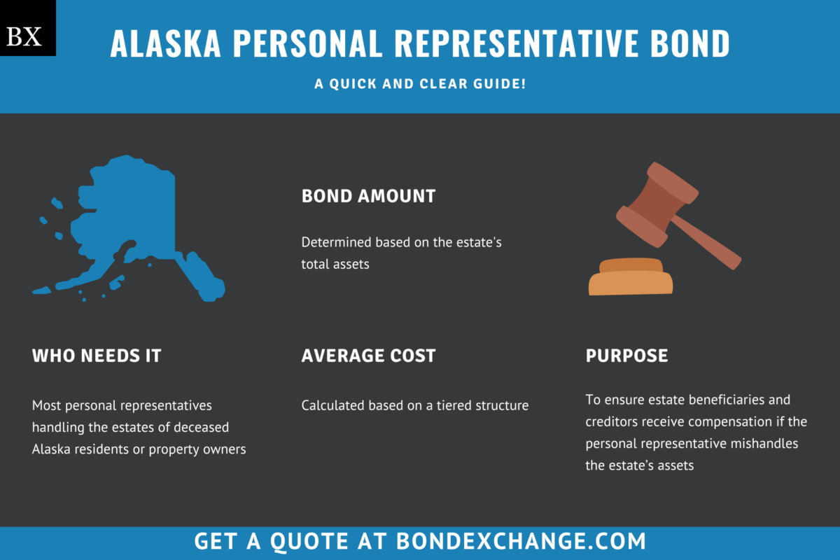 Alaska Personal Representative Bond: A Comprehensive Guide
