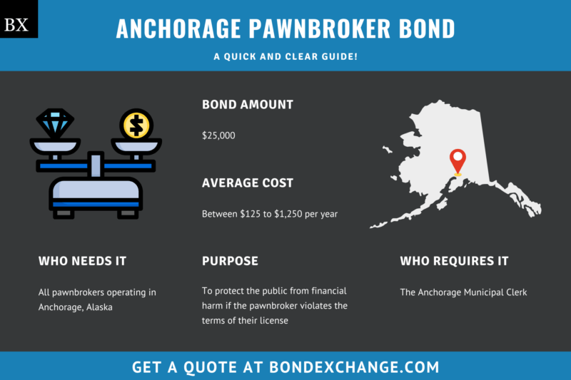 Anchorage Pawnbroker Bond: A Comprehensive Guide