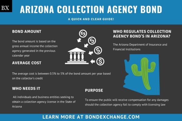 Arizona Collection Agency Bond: A Comprehensive Guide