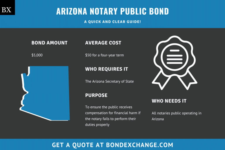 Arizona Notary Public Bond: A Comprehensive Guide