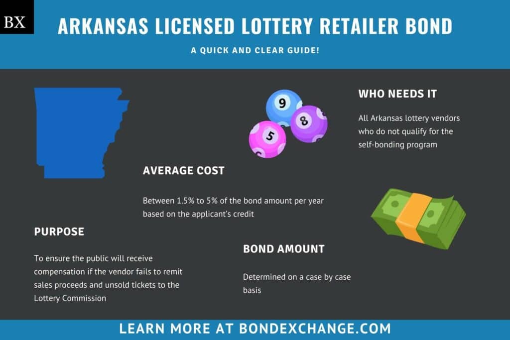 Arkansas Licensed Lottery Retailer Bond: A Comprehensive Guide