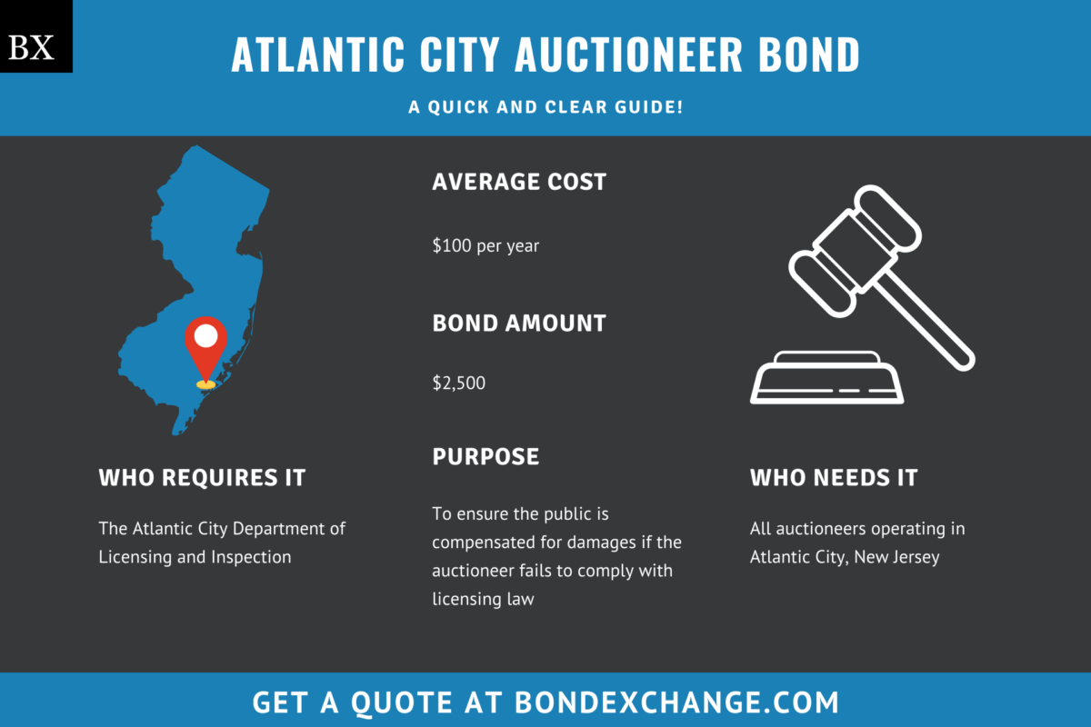 Atlantic City Auctioneer Bond: A Comprehensive Guide