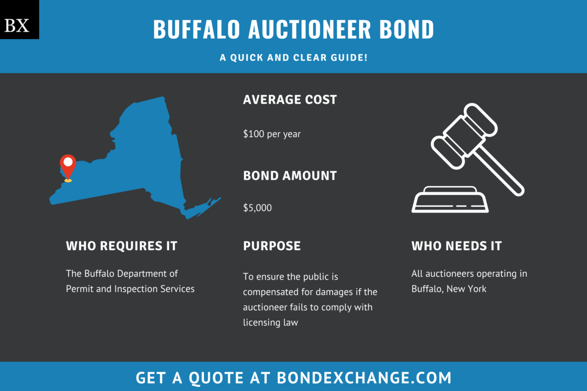 Buffalo Auctioneer Bond: A Comprehensive Guide