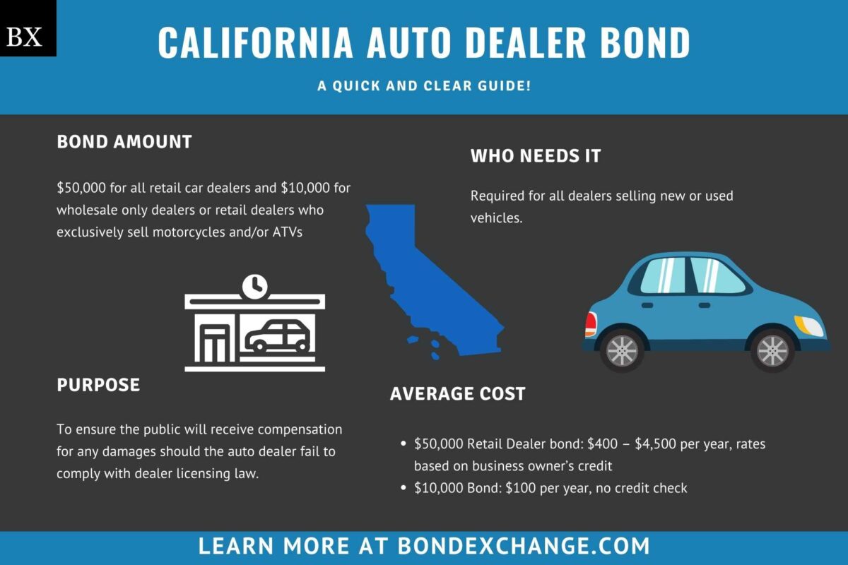 California Auto Dealer Bond: A Guide For Insurance Agents
