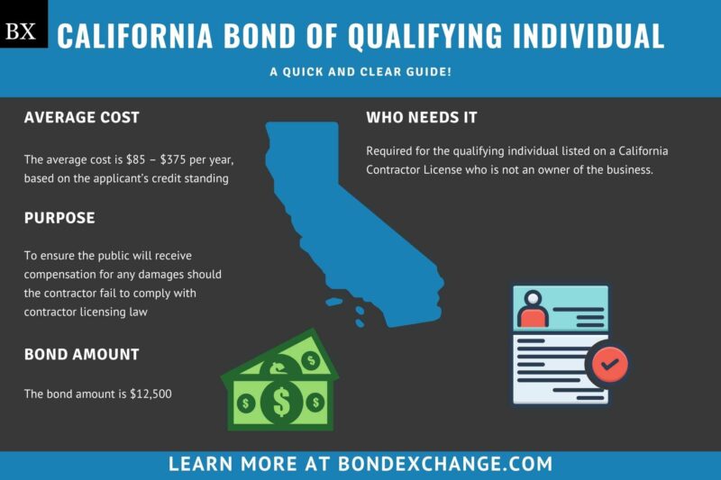 California Bond of Qualifying Individual: A Comprehensive Guide