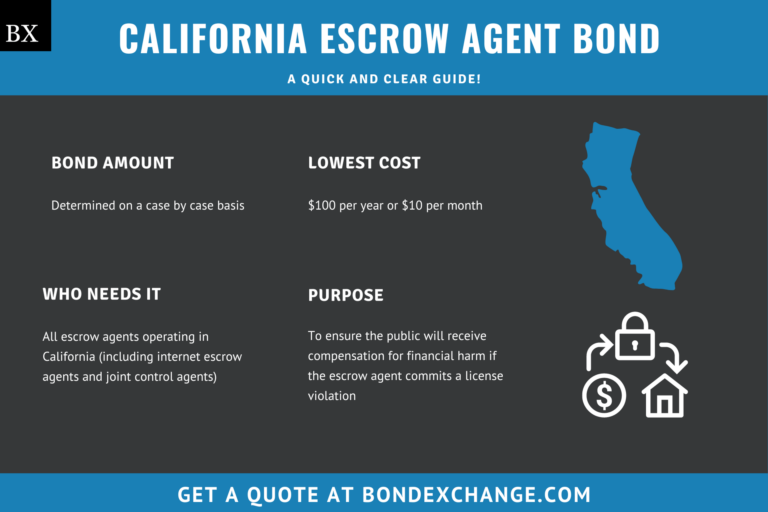California Escrow Agent Bond: A Comprehensive Guide