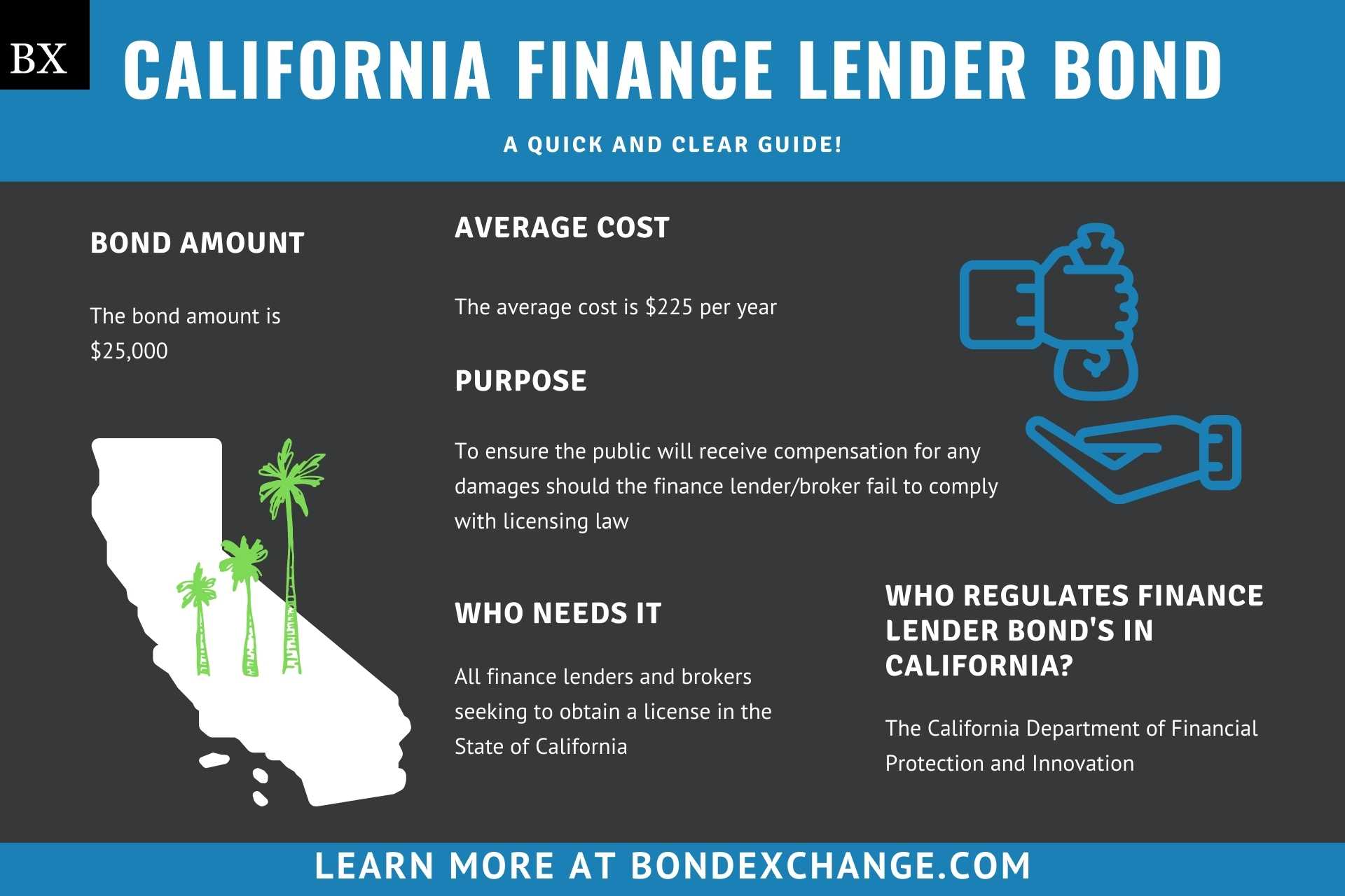 California Finance Lender Bond: A Comprehensive Guide - Bond Exchange