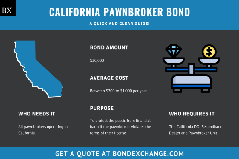California Pawnbroker Bond: A Comprehensive Guide