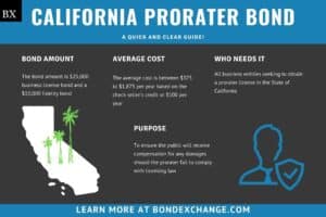 California Prorater Bond: A Comprehensive Guide