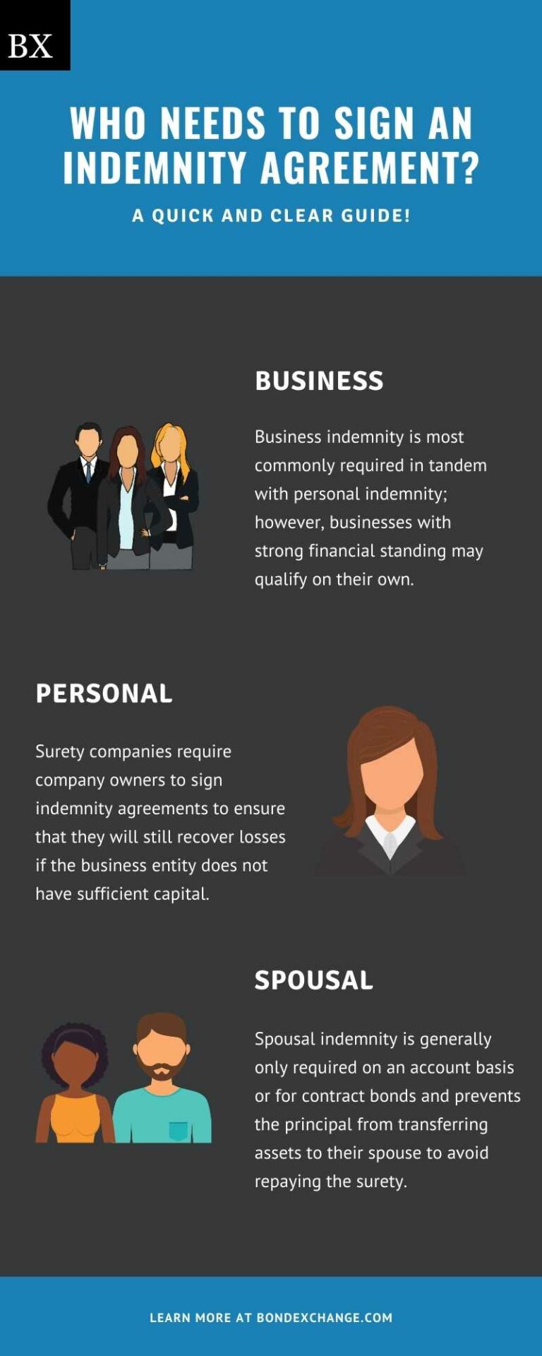 Understanding Indemnity Agreements - BondExchange