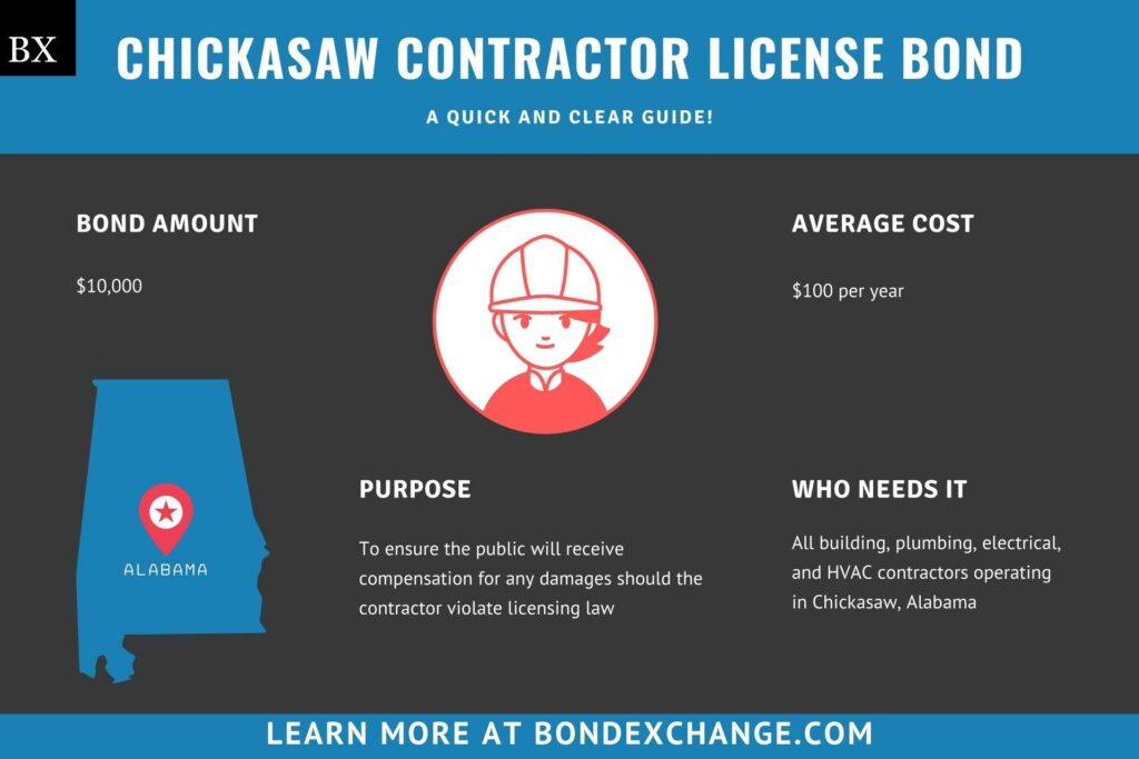 Chickasaw Contractor License Bond: A Comprehensive Guide