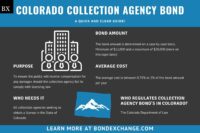 Colorado Collection Agency Bond: A Comprehensive Guide