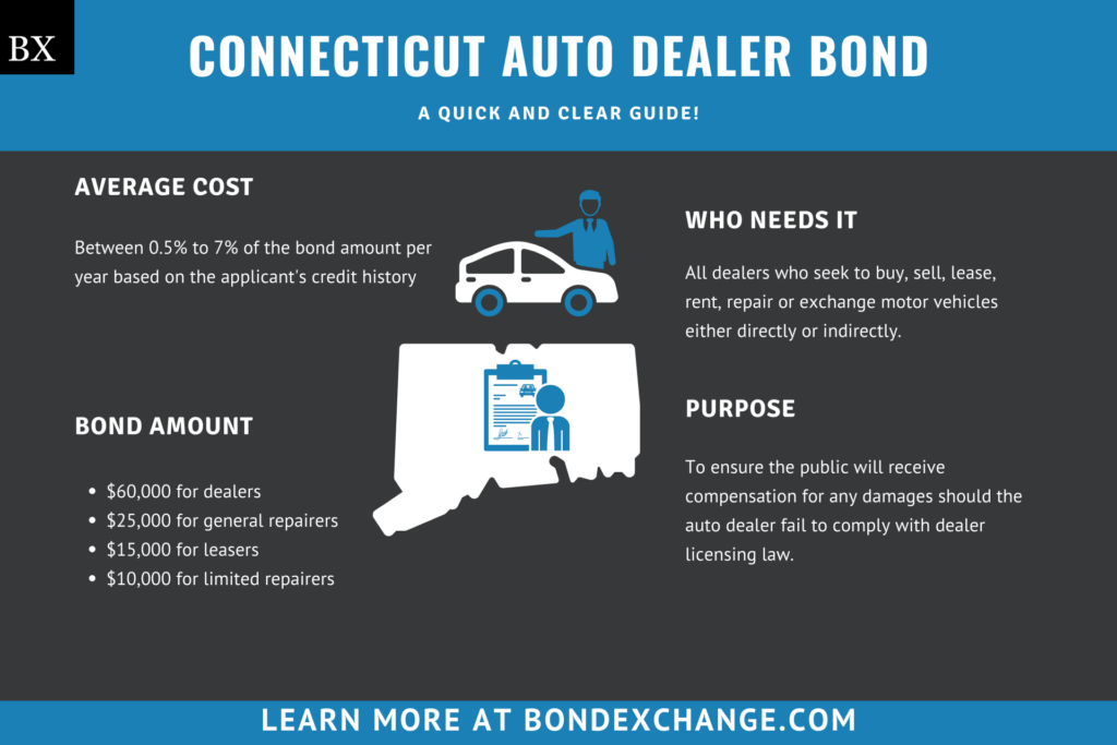 Connecticut Auto Dealer Bond: A Guide For Insurance Agents