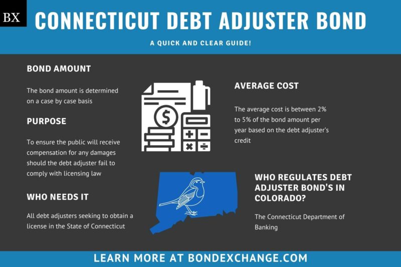 Connecticut Debt Adjuster Bond: A Comprehensive Guide