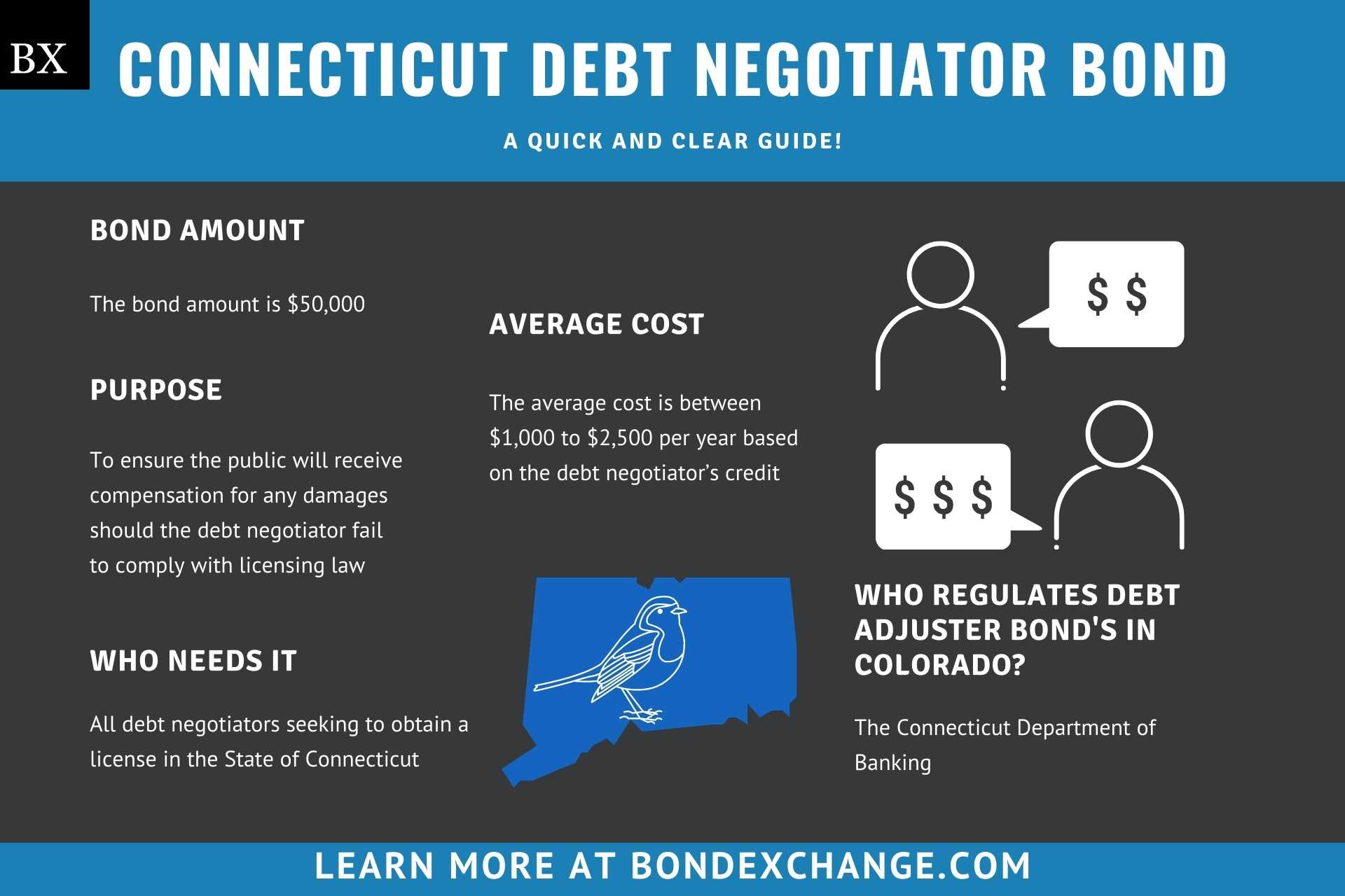 Connecticut Debt Negotiator Bond: A Comprehensive Guide