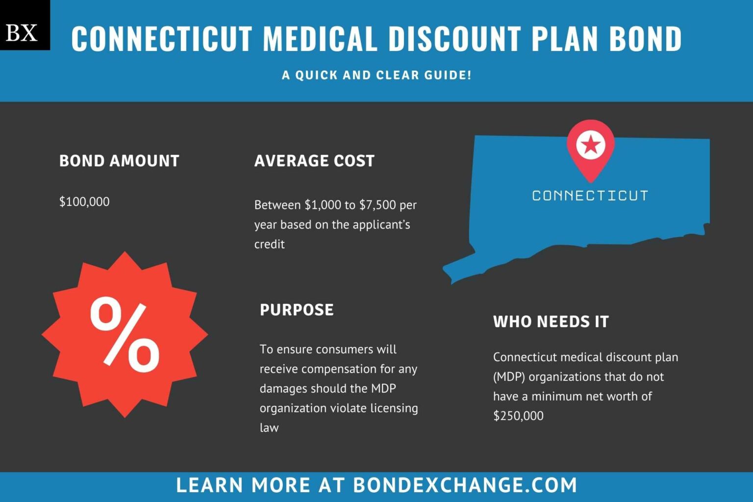 Connecticut Medical Discount Plan Bond: A Comprehensive Guide