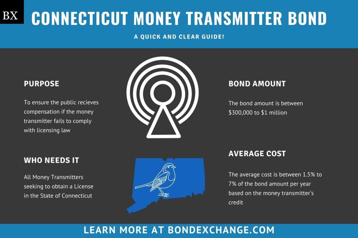 Connecticut Money Transmitter Bond: A Comprehensive Guide