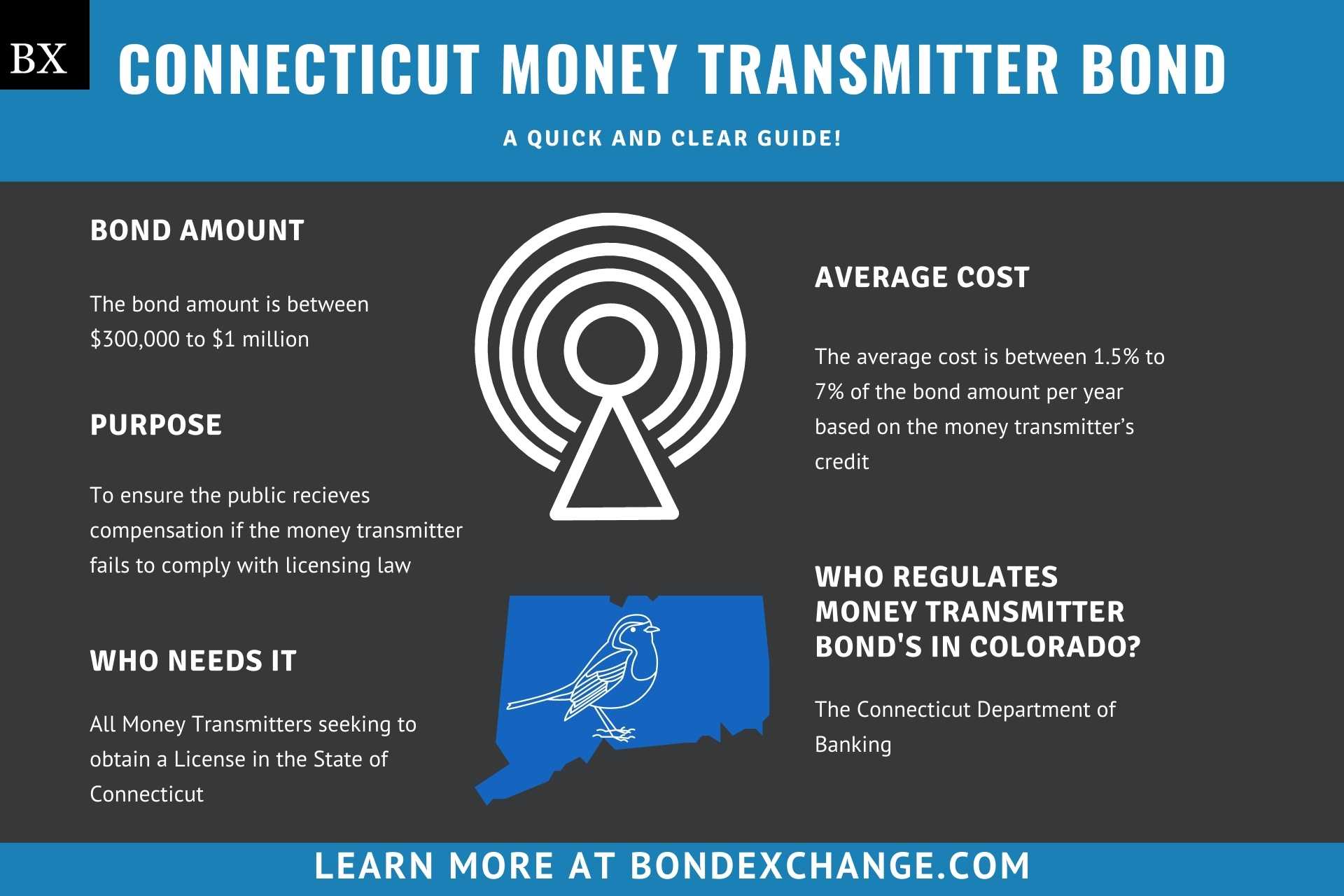 Connecticut Money Transmitter Bond: A Comprehensive Guide