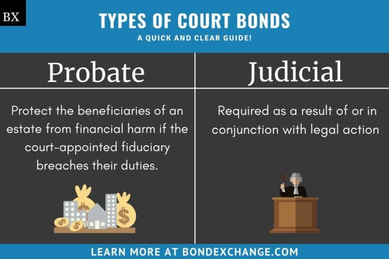 Court Bonds A Comprehensive Guide BondExchange Court Bonds A Comprehensive Guide BondExchange