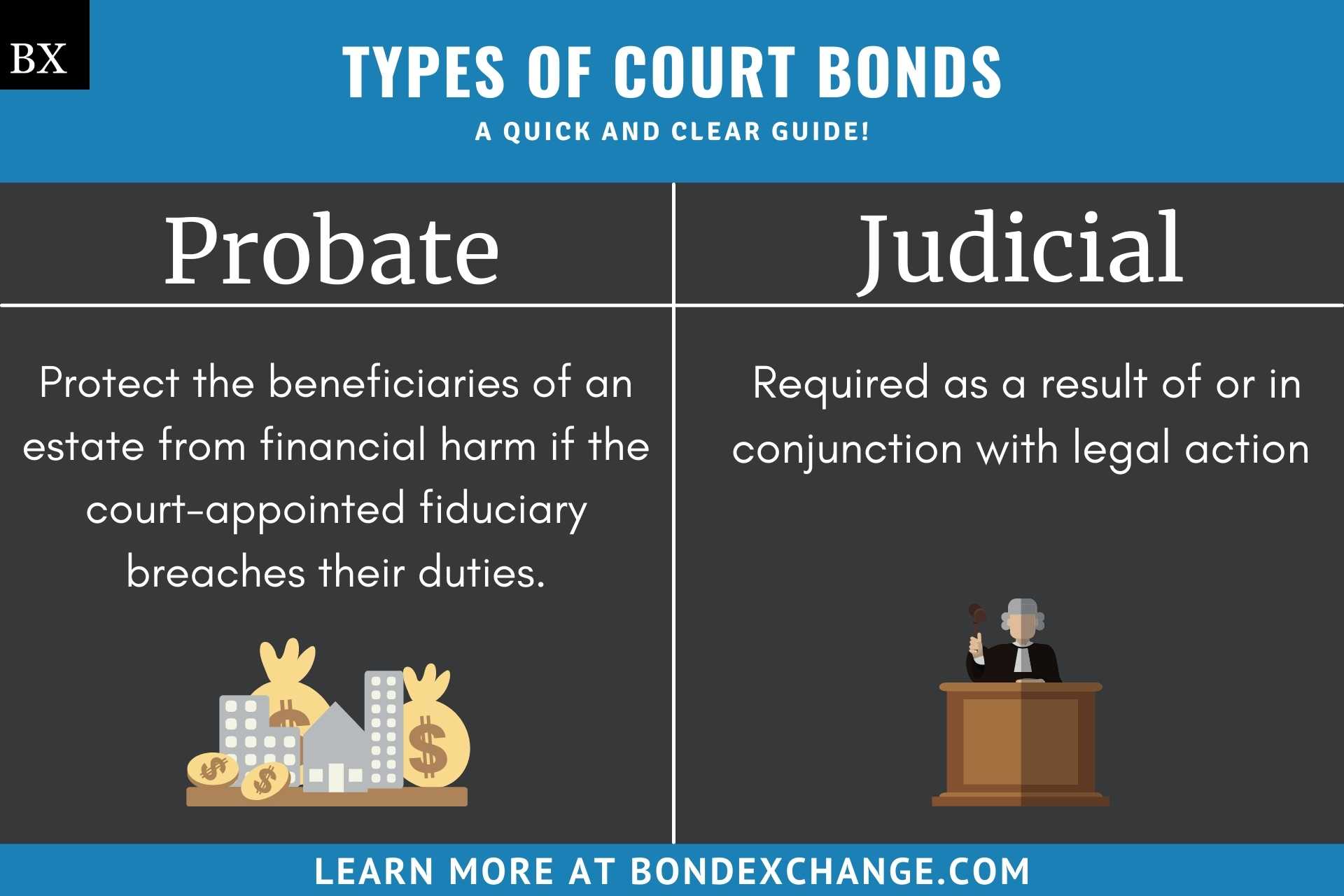 Court Bonds A Comprehensive Guide BondExchange