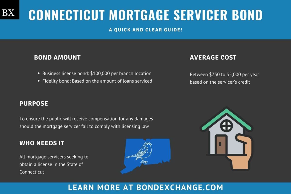 Connecticut Mortgage Servicer Bond: A Comprehensive Guide