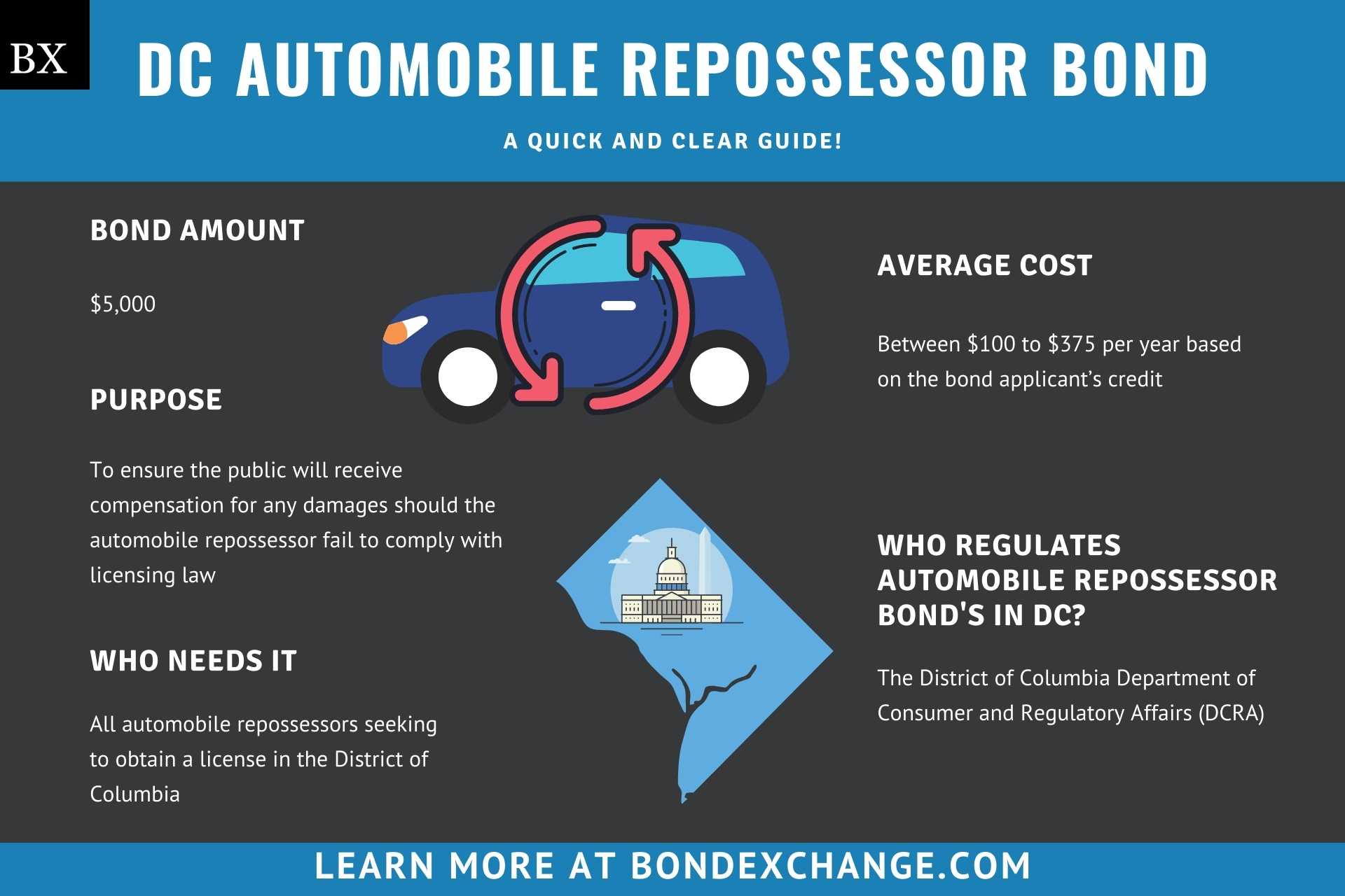 DC Automobile Repossessor Bond: A Comprehensive Guide