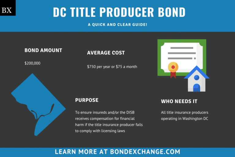 DC Title Producer Bond: A Comprehensive Guide