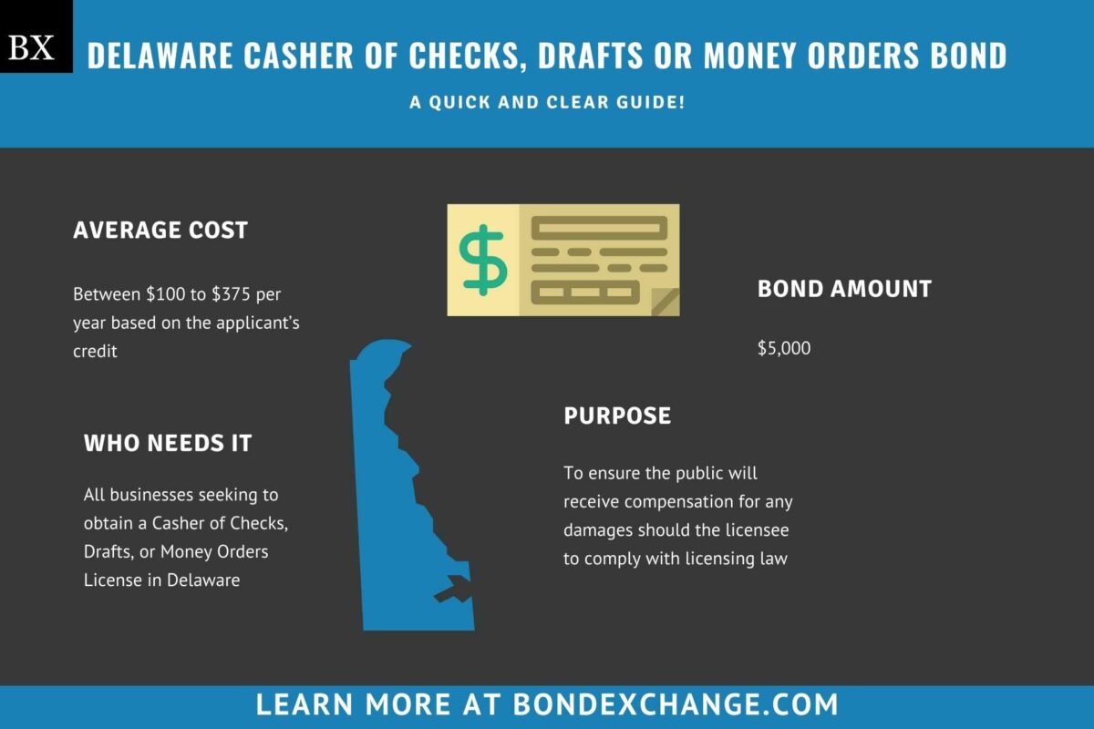 Delaware Casher of Checks, Drafts or Money Orders Bond: A Comprehensive ...