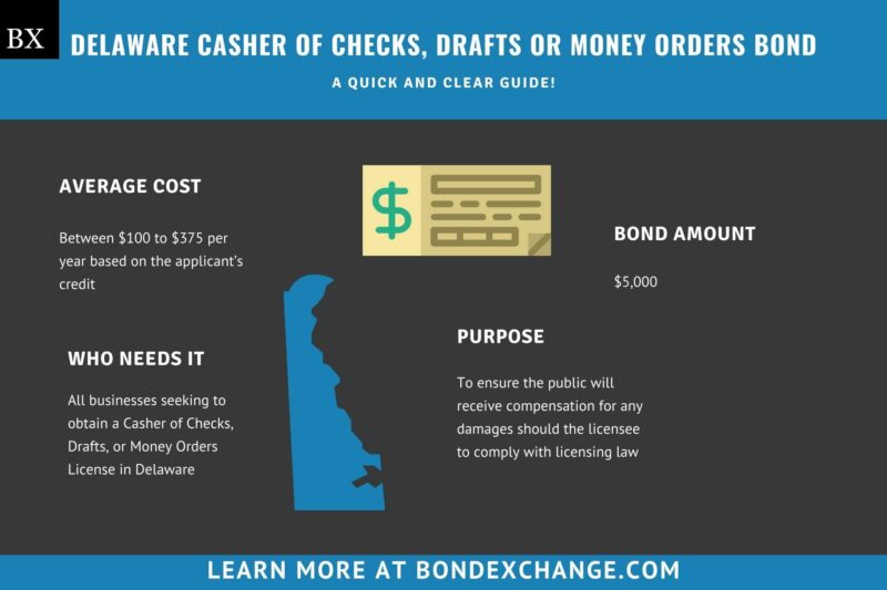 Delaware Casher of Checks, Drafts or Money Orders Bond: A Comprehensive ...