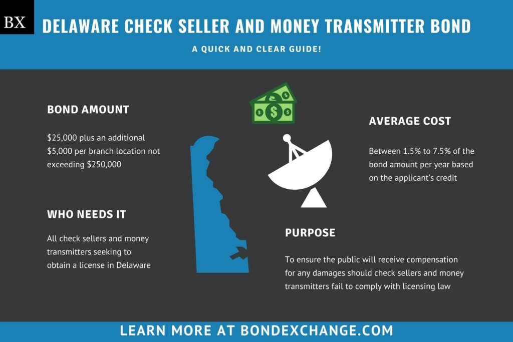 Delaware Check Seller and Money Transmitter Bond: A Comprehensive Guide