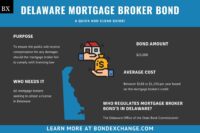 Delaware Mortgage Broker Bond: A Comprehensive Guide