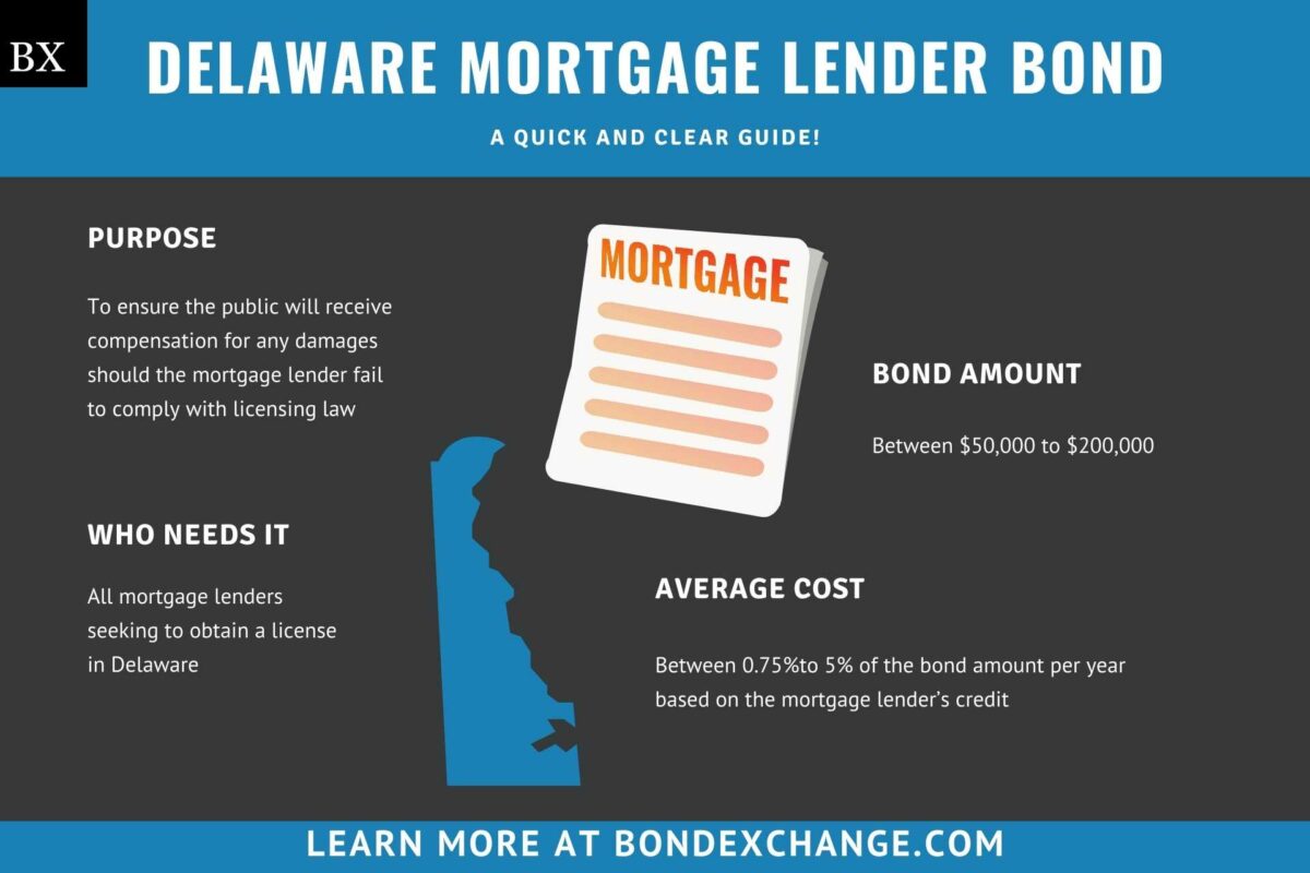 Delaware Mortgage Lender Bond: A Comprehensive Guide