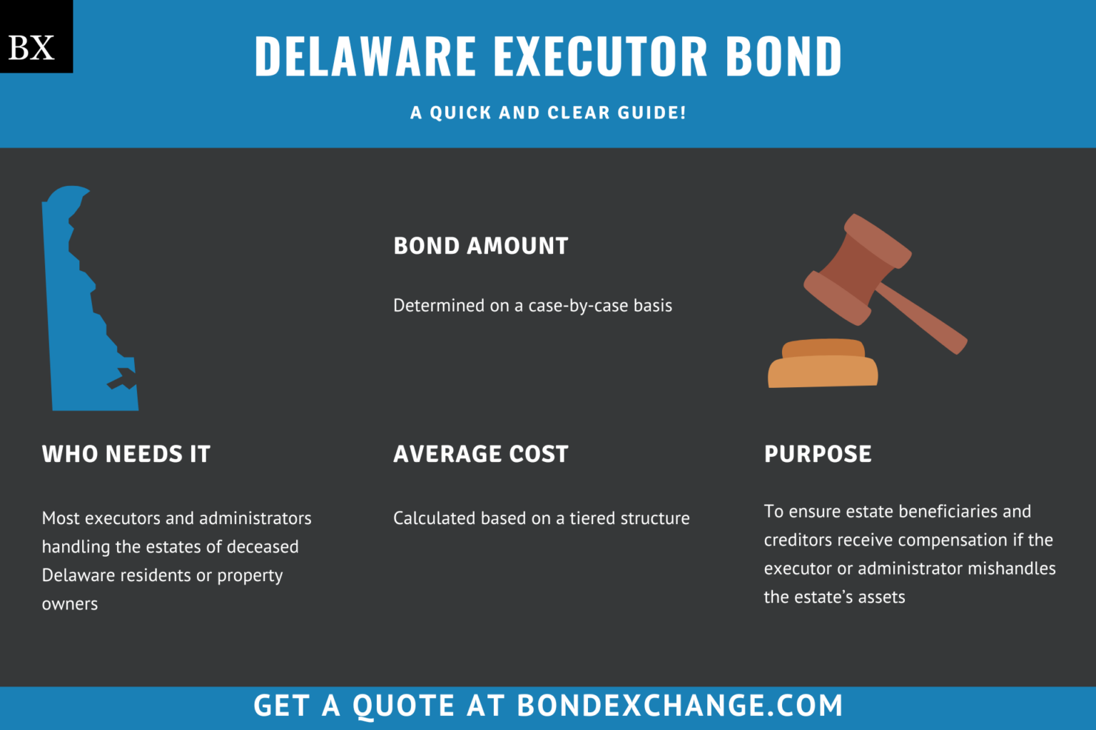 Delaware Executor Bond: A Comprehensive Guide