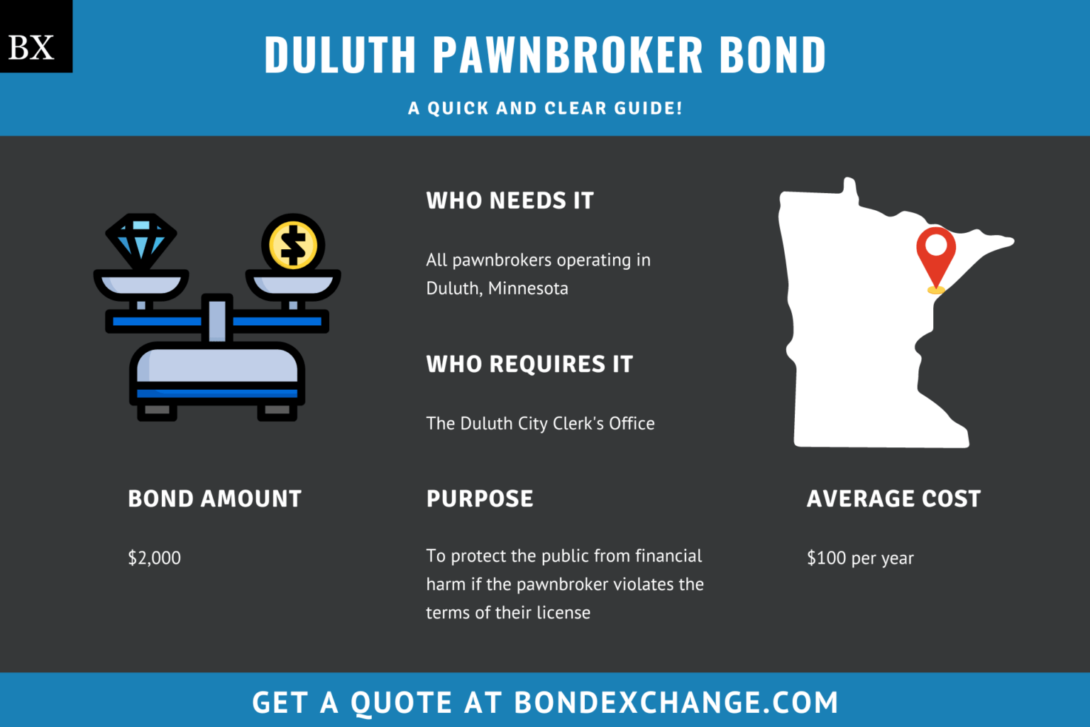Duluth Pawnbroker Bond: A Comprehensive Guide