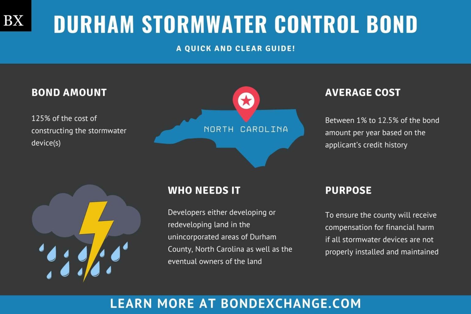Durham Stormwater Control Bond: A Comprehensive Guide