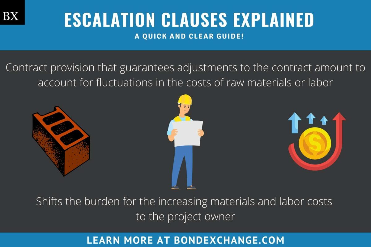 How the Inclusion of an Escalation Clause Benefits Contractors