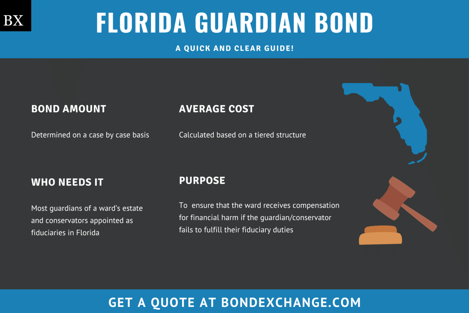 Florida Guardian Bond: A Comprehensive Guide