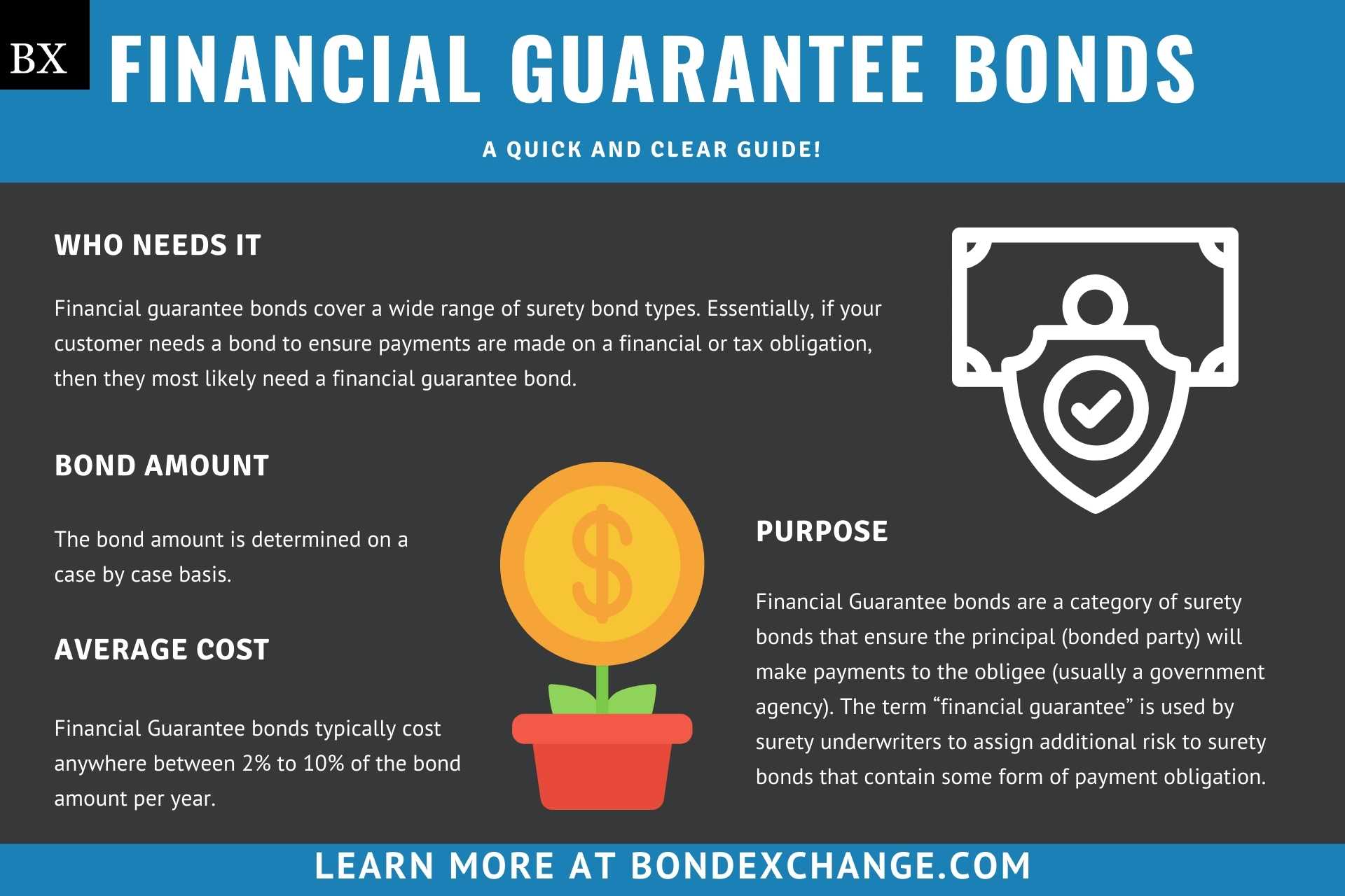 Bonding Agent Definition Government