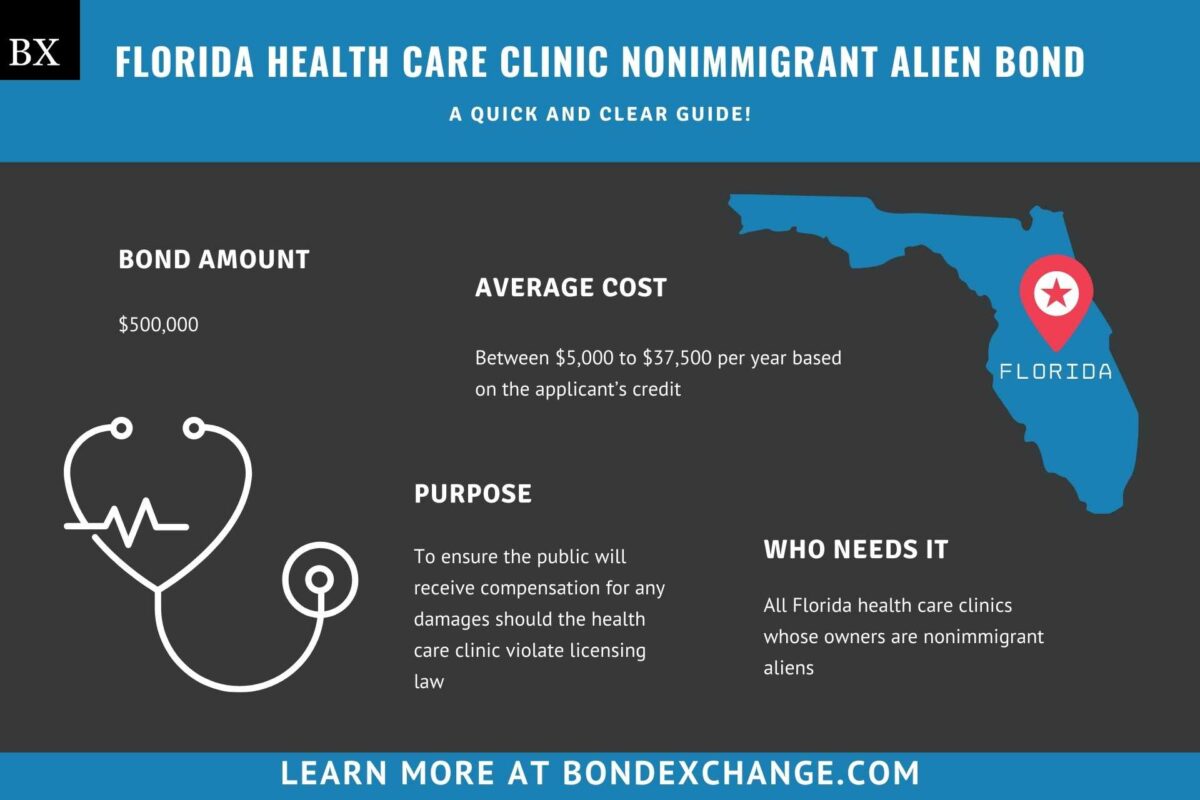 Florida Health Care Clinic Nonimmigrant Alien Bond: A Comprehensive Guide