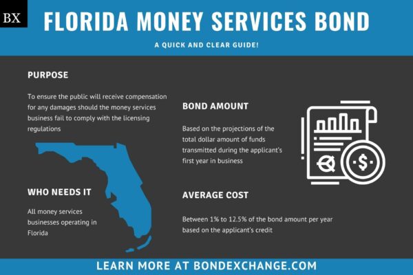 Florida Money Services Bond: A Comprehensive Guide