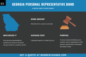 Georgia Personal Representative Bond: A Comprehensive Guide