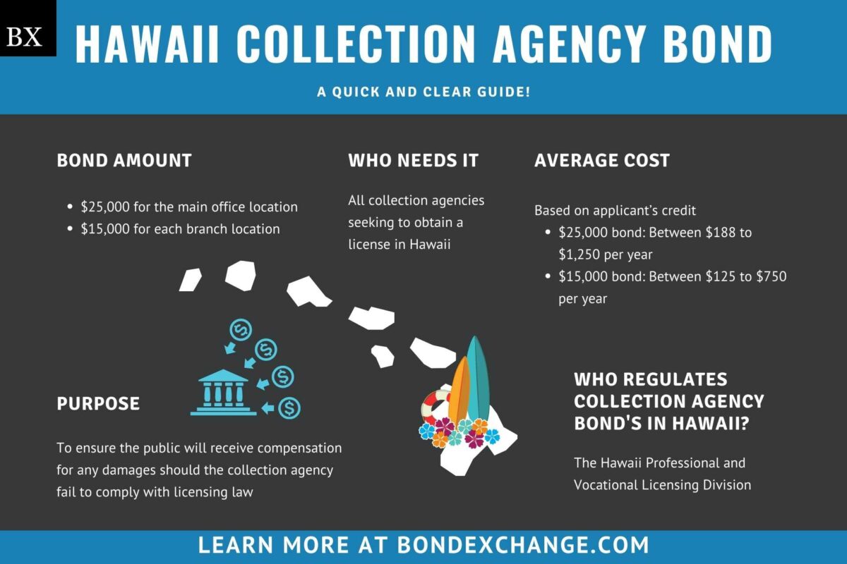 Hawaii Collection Agency Bond: A Comprehensive Guide - Bond Exchange